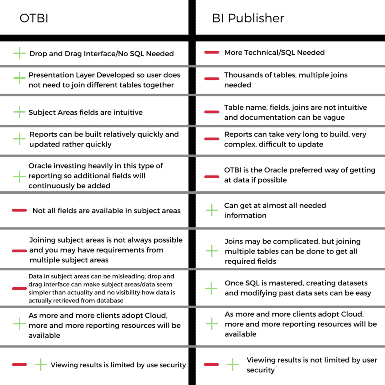 Oracle Cloud Reporting: OTBI and BI Publisher — Elire Consulting