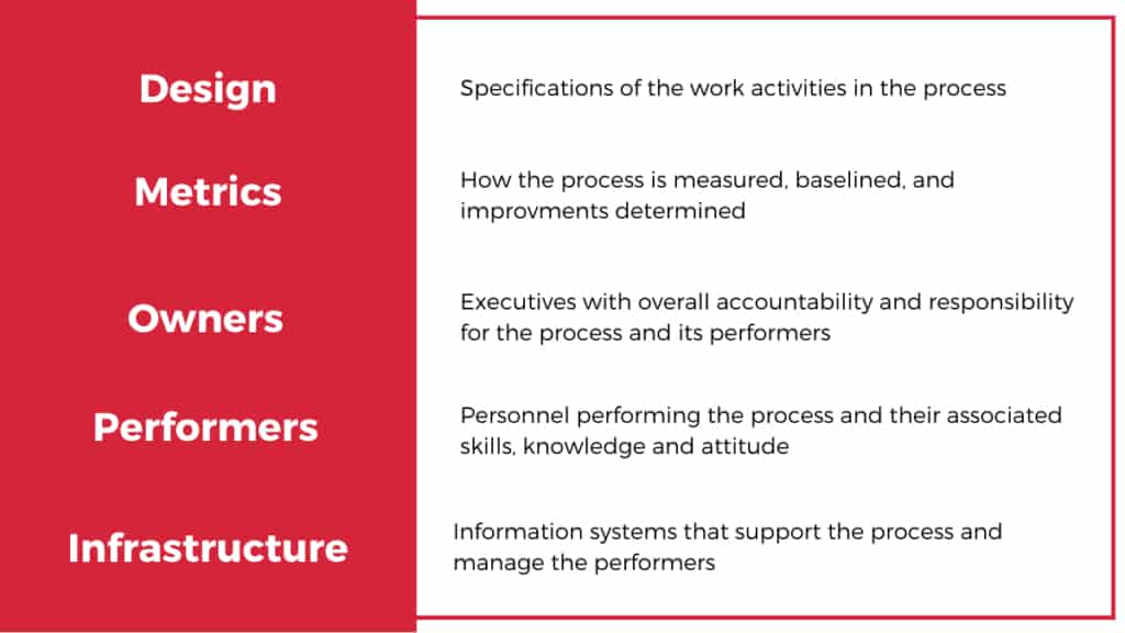 Identifying Treasury Transformation Opportunities — Elire Consulting