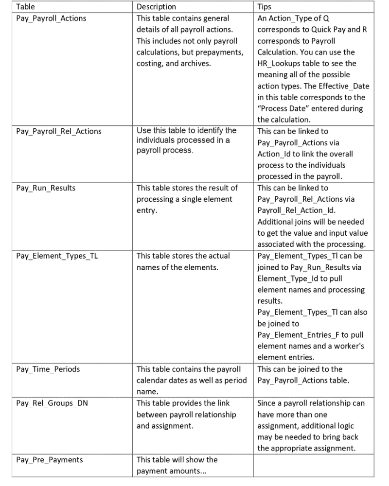 5 Strategies for Transitioning Payroll Reporting to Cloud — Elire ...