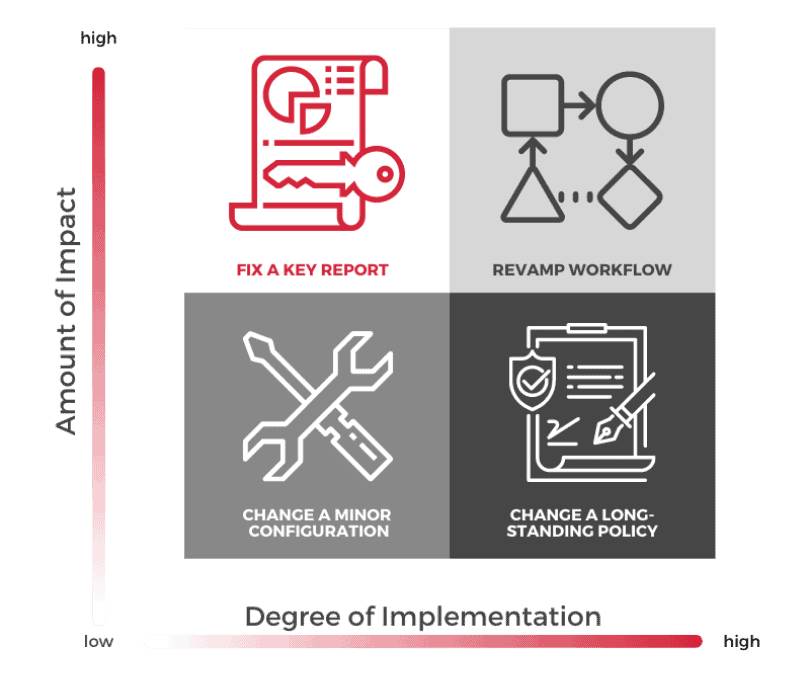 Change Management: Making an Impact with Best Practices — Elire Consulting