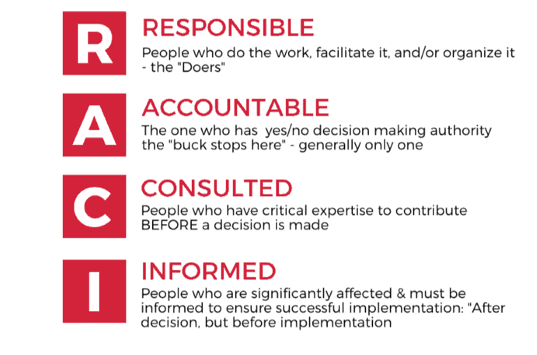 The Power of a Project Governance Model — Elire Consulting