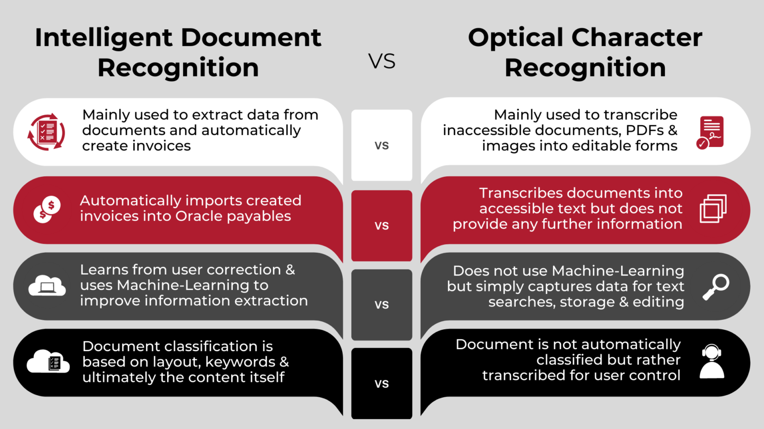 Intelligent Document Recognition (IDR) vs Optical Character Recognition (OCR) — Elire Consulting