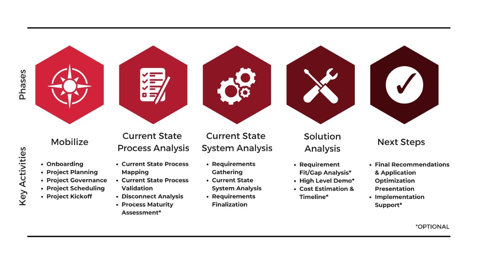 Embrace Transformation Migrating From Ebs To Oracle Cloud — Elire Consulting