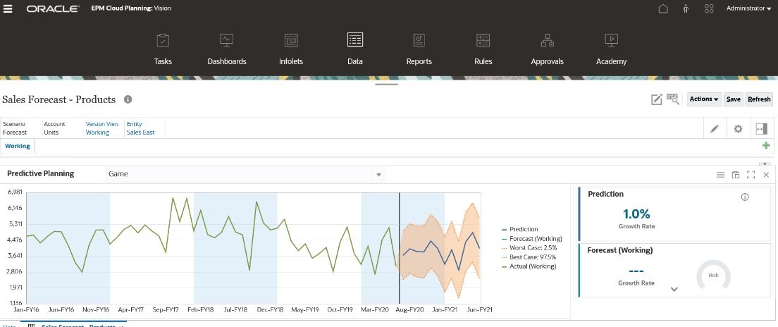 AI Forecasting with Oracle Cloud EPM: Client Use Case — Elire Consulting