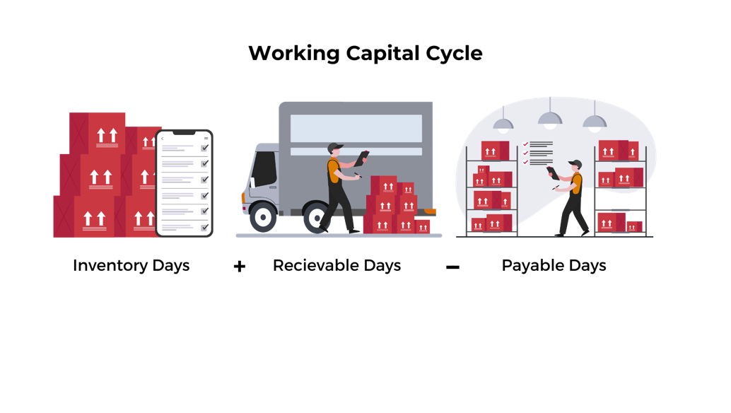 Working Capital Management Expanded — Elire Consulting